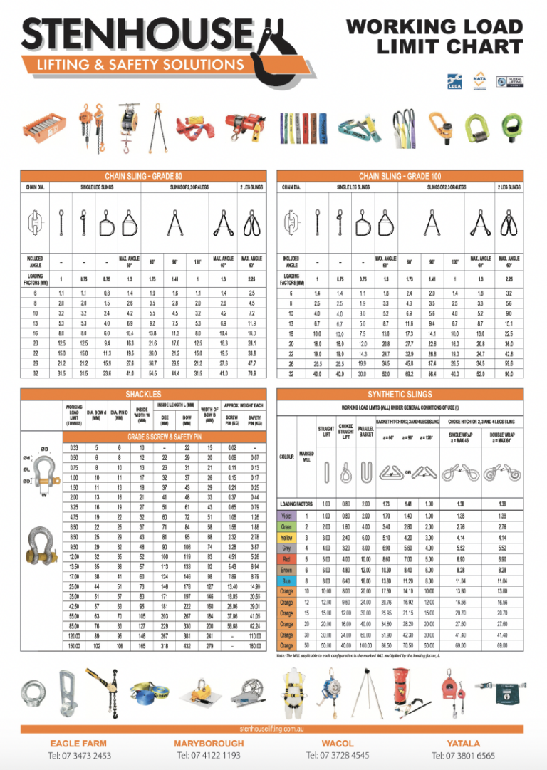 Free Downloads | Stenhouse Lifting